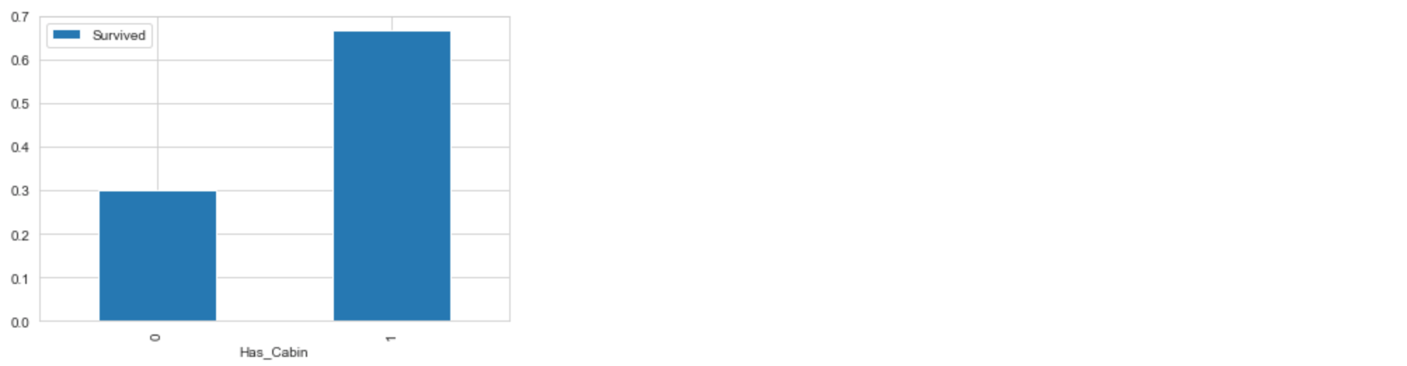 Kaggle入门(1)--Titanic | JackyBrain