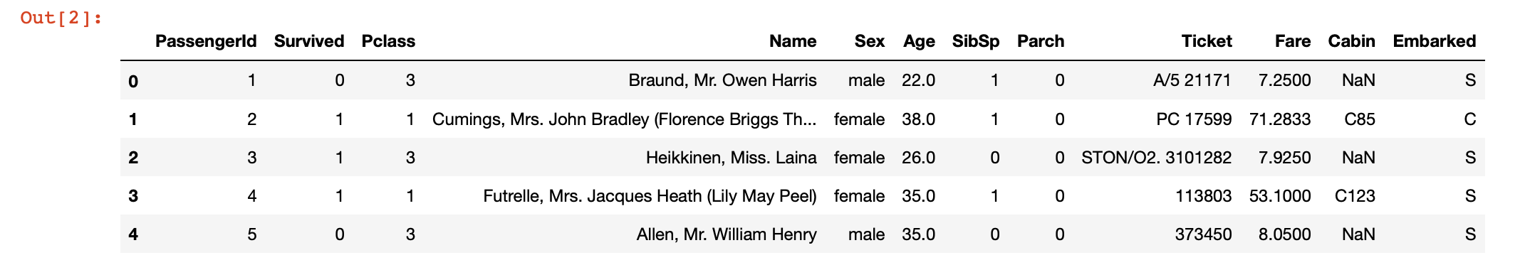 Kaggle入门(1)--Titanic | JackyBrain