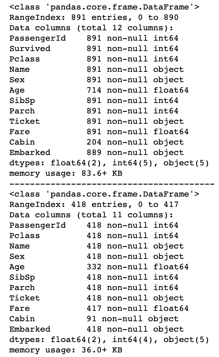 Kaggle入门(1)--Titanic | JackyBrain
